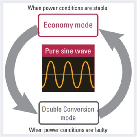 Closed Loop Vs Open Loop Cooling At Joanne Tindall Blog