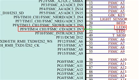 Stm32操作gpio外设（点亮led灯）的两种方式——使用官方库函数或直接操作寄存器 小镇青年达师傅 博客园