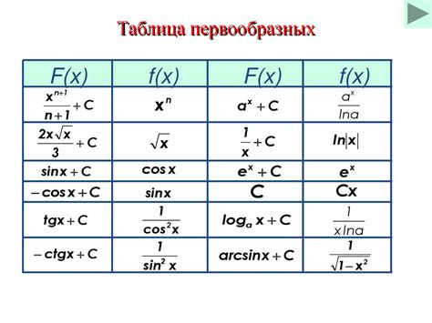 Первообразная Online Presentation