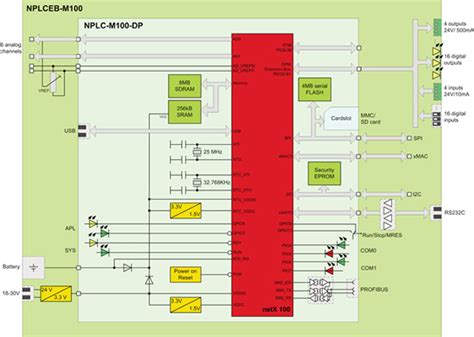 Nplc M Dp Netplc Hilscher Hongke