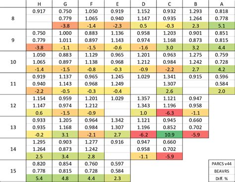 Hzp Detectors Beavrs Measurements Compared With Thermal Flux Download Scientific Diagram