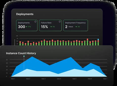 Continuous Delivery Gitops Platform Deploy On Demand Harness