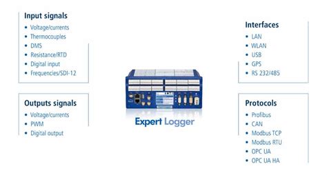 Expert Logger Delphin Technology Ag