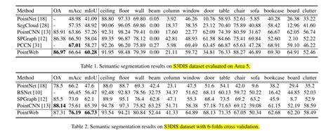 2019 Cvpr Pointwebpointweb Baijiahaoand Csdn博客