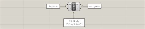 Solar Analysis In Grasshopper A Large Portion Of A Buildings By