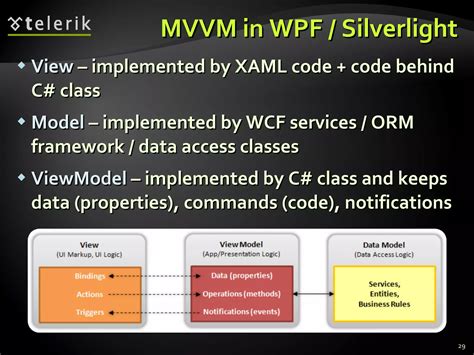Architectural Patterns And Software Architectures Client Server Multi