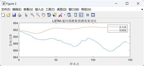 基于lstm递归预测的风电功率预测研究（matlab代码实现）lsmt预测风力发电 Csdn博客