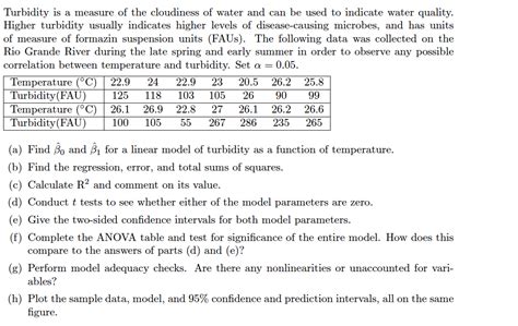 Solved Turbidity Is A Measure Of The Cloudiness Of Water And