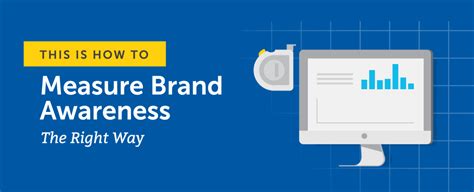 Brand Awareness How To Measure It The Right Way Coschedule