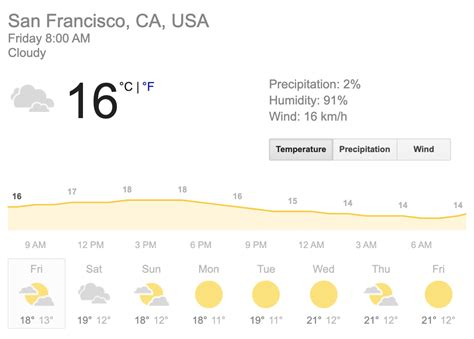 10 Tips And Tricks For Smaller Bundles In React Apps By Aggelos