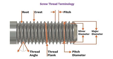 On Video Screw Thread Terminology Electrical And Electronics Technology Degree