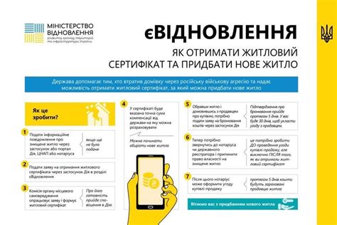 Розпочато виплату компенсацій за зруйноване житло Новини Бухгалтер 911