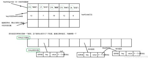 【java】map接口java 实现map接口 Csdn博客