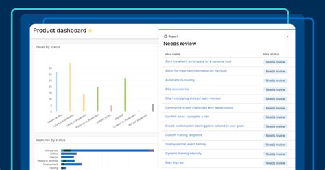 drill into product reports that are on a dashboard