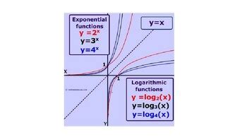 MHF U Defining Logarithmic Functions By Teacher Empowerment Zone