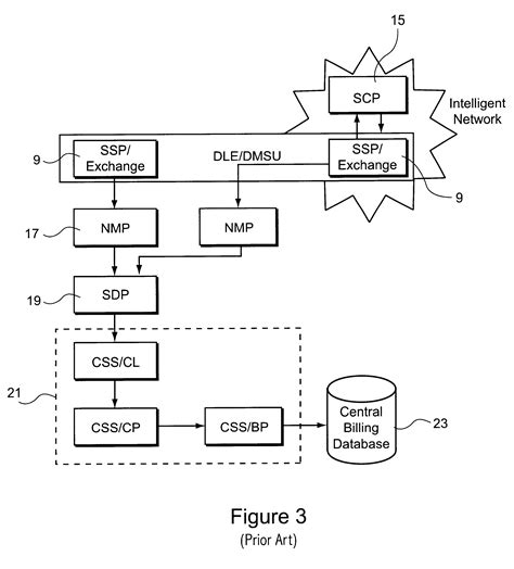 Billing System Patented Technology Retrieval Search Results Eureka