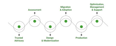 hybrid multicloud and networking project informatica