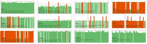 hot mode dev cycle macos target benchmark