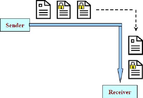 Figure 1 From Implementing Aes Algorithm For Selective Encryption In