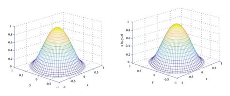 When N 20 M 12 The Graph Of The Approximate Solution A And The