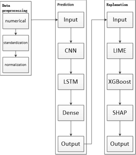the method flow chart of this article download scientific diagram