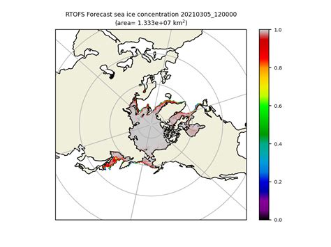 25 Polar Ice Plot — Metplotpy 3 0 0 Documentation