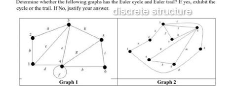 Solved Determine Whether The Following Graphs Has The Euler