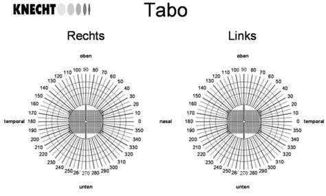 Astigmatismen Karteikarten Quizlet