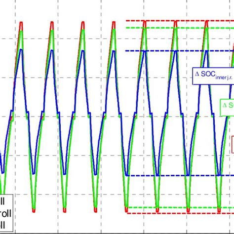 Nyquist Plot Of The Impedance Spectrum Of A Lithium Ion Battery And Download Scientific Diagram