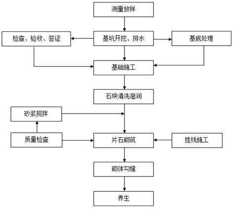 倒虹吸施工技术方案Word版共21页 水利施工工法 筑龙水利工程论坛
