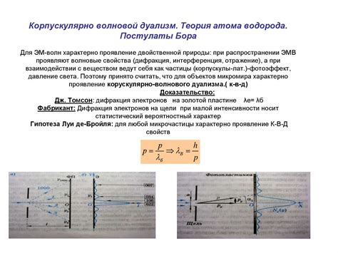 Корпускулярно волновой дуализм Теория атома водорода Online Presentation