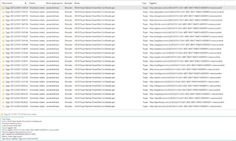 Heurtrojan Bankerpowershellcoinstealergen Virus And Ransomware