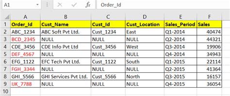 SQL Server LEFT Outer JOIN Syntax And Example Power BI Analytics