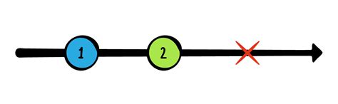 Reactive Programming With Kotlin Chapter 2 Observables Kodeco
