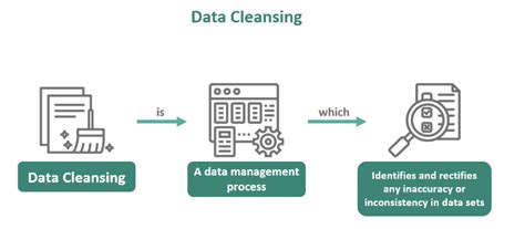 What Is Data Cleansing Tools Process How To Estuary