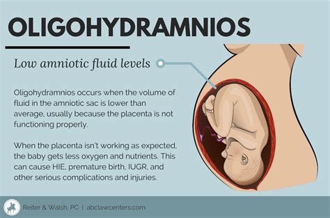 Oligohydramnios Low Amniotic Fluid Abc Law Centers Pediatric Nursing Obstetrics Nursing