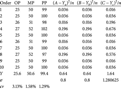 Inverse Function Table Decoration Examples