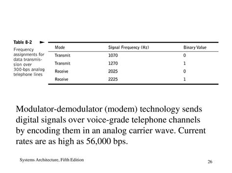 Chapter Goals Explain Communication Protocols Ppt Download