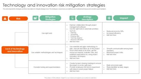 Mitigation Innovation Powerpoint Templates Slides And Graphics