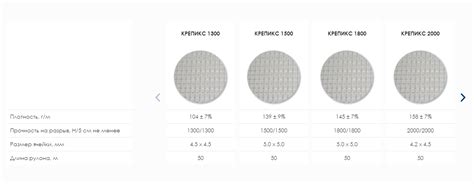 Сетка фасадная стеклотканевая КРЕПИКС 2000 4х4 мм, 1х50 м, 165 гр/м2 ...