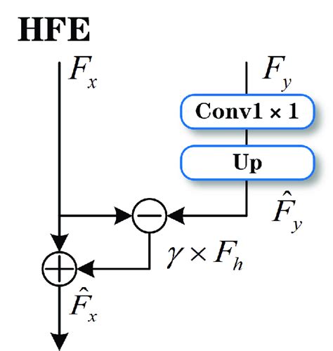 The Structure Of The High Frequency Feature Exacter Where Represent