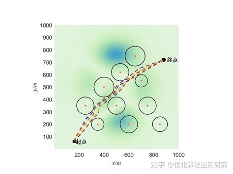 多目标螳螂搜索算法（multi objective mantis search algorithm ，momsa）求解无人机三维路径规划