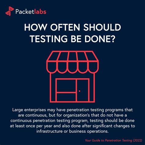 Cybersecurityservices Penetrationtesting Packetlabs