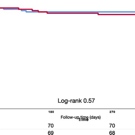 Freedom From Af After Pvi Using A 50 W Only Ai Guided Ablation Strategy