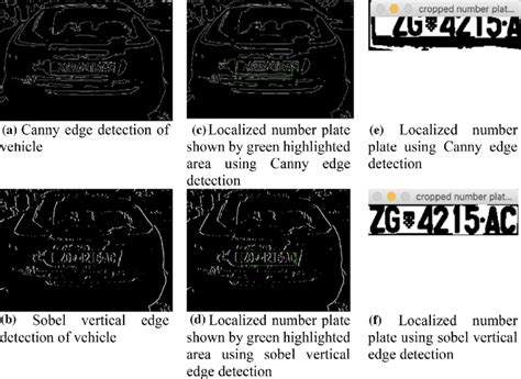 Comparison Between Localization Of Number Plate Using Canny Edge Download Scientific Diagram