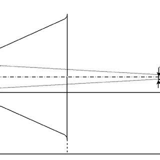 Experimental Setup Figure Not In Scale Being The Download Scientific Diagram