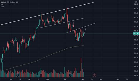 Ndaq Stock Price And Chart — Nasdaqndaq — Tradingview — India
