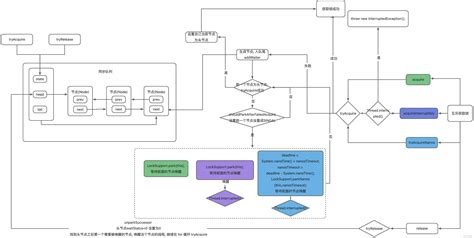 Abstractqueuedsynchronizer 独占式源码阅读
