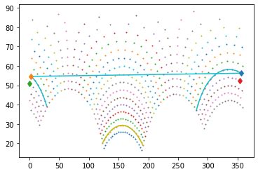 New Shading Default Can Mess Up Plots Issue 1638 SciTools Cartopy GitHub