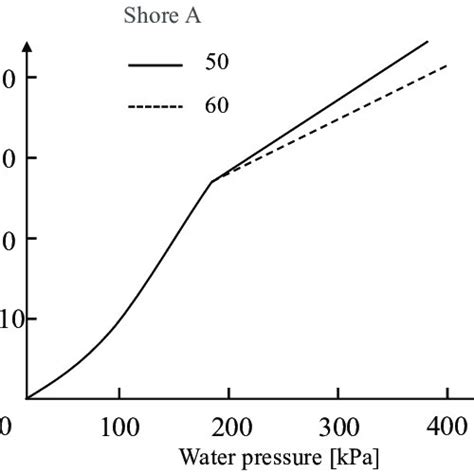 The Relationship Curve Between The Minimum Compression And Water Download Scientific Diagram The Relationship Curve Between The Minimum Compression And Water Download Scientific Diagram
